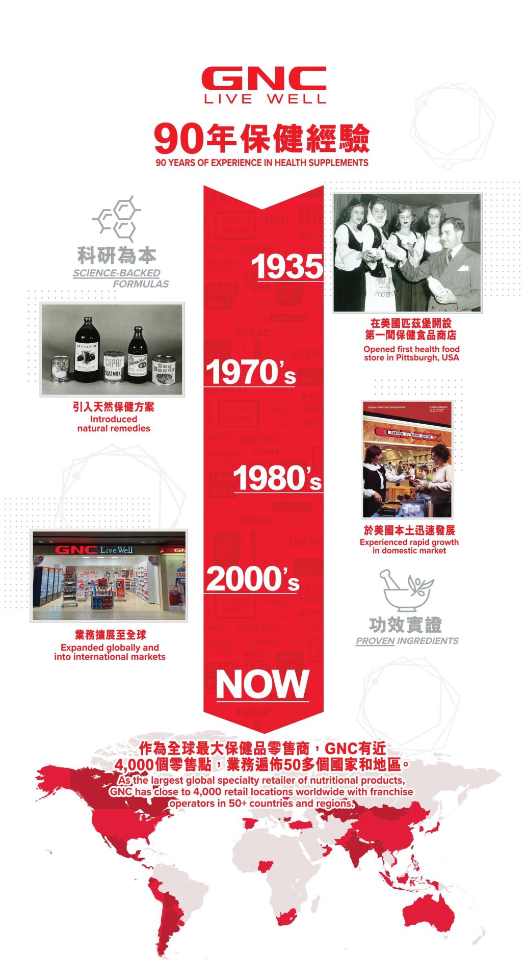 About GNC - GNC Live Well